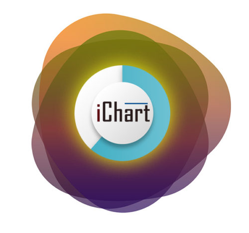 HTML5 Charts and Graphs Maker WordPress Plugin - iChart