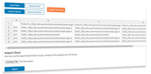 HTML5 Charts and Graphs Maker WordPress Plugin - iChart